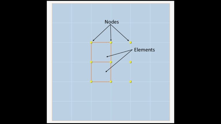 Getting Started - CAE Basic Terminology - The CAE Lab